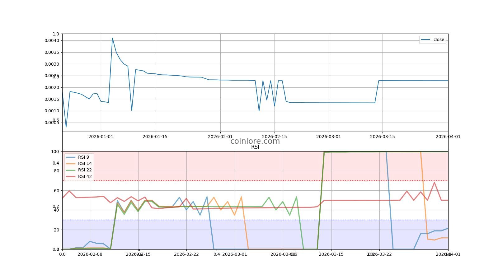 The ChampCoin RSI indicator