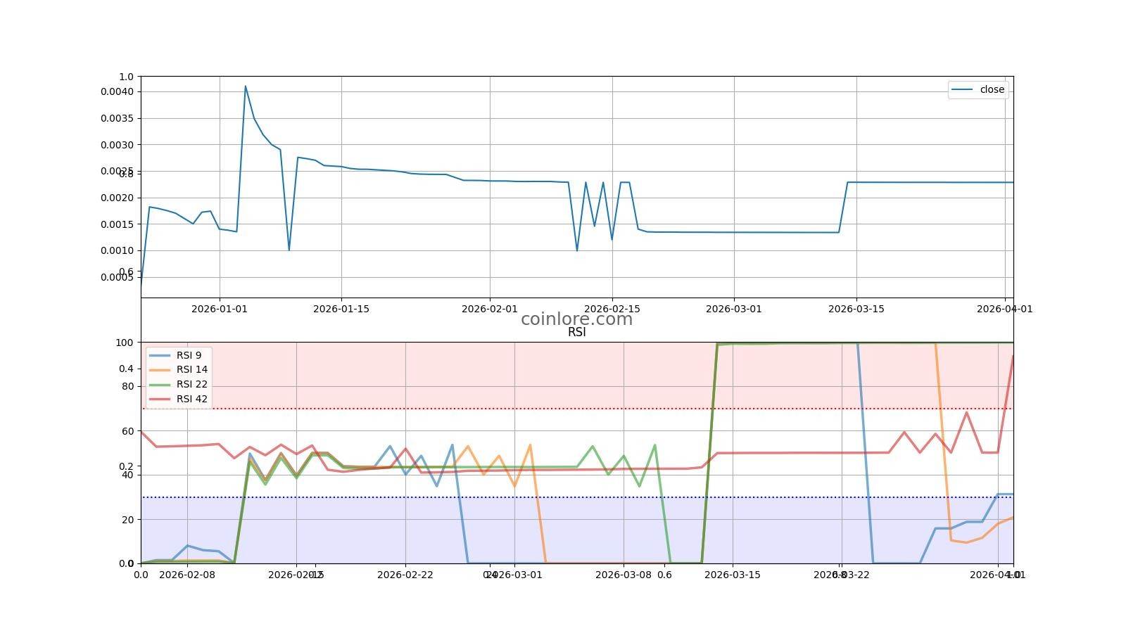 The ChampCoin RSI indicator