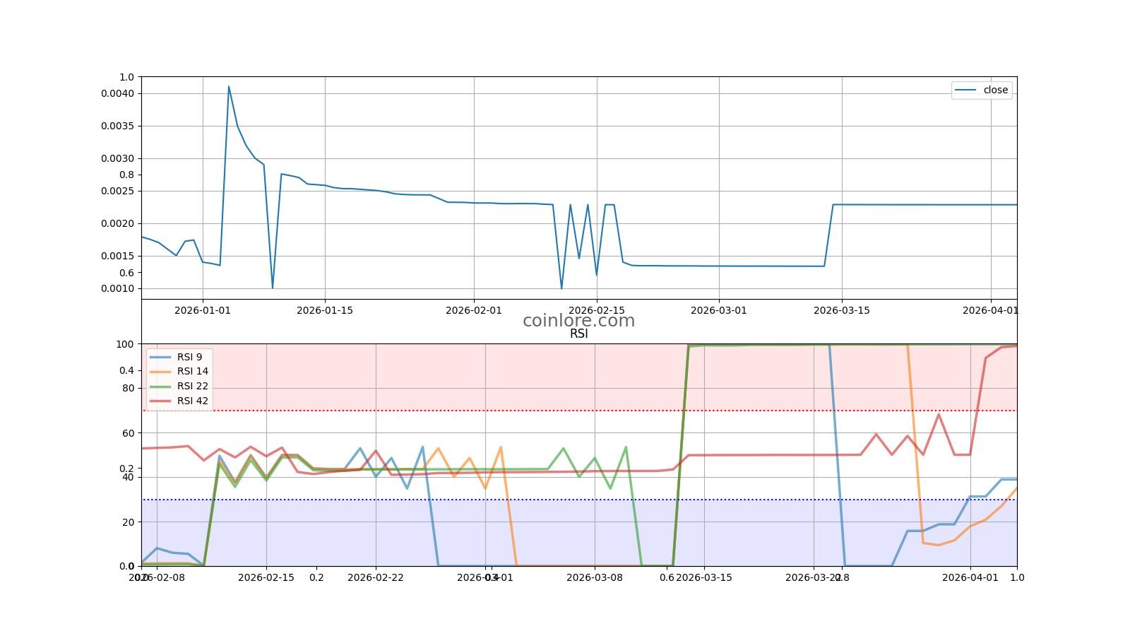 The ChampCoin RSI indicator