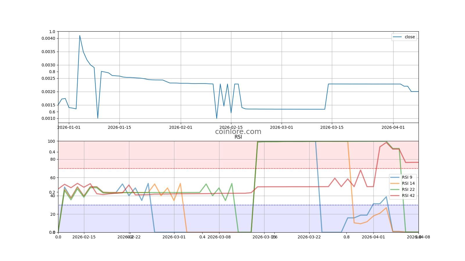 The ChampCoin RSI indicator