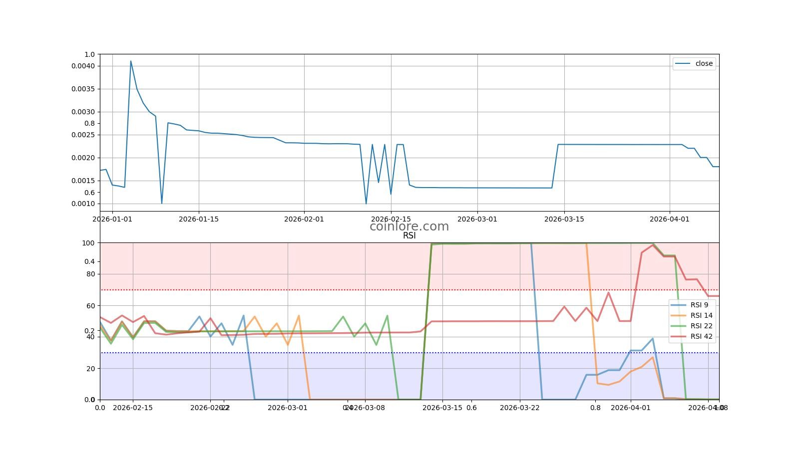 The ChampCoin RSI indicator