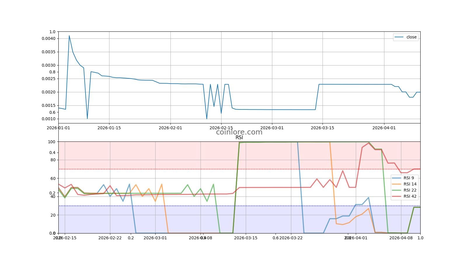The ChampCoin RSI indicator