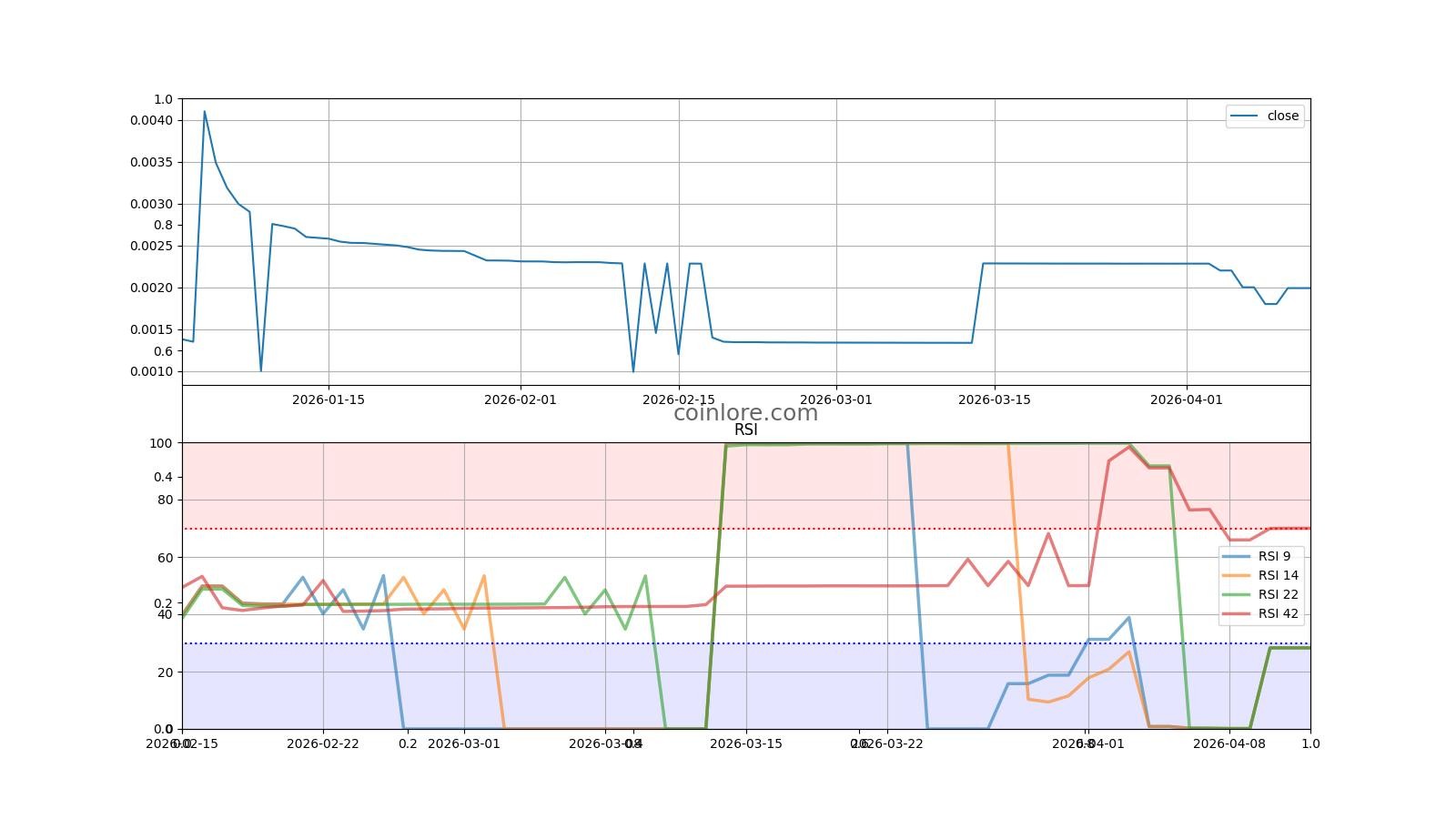 The ChampCoin RSI indicator