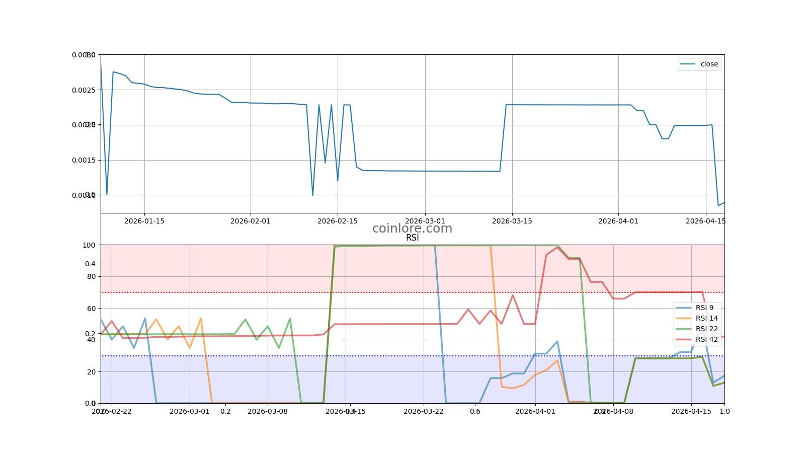The ChampCoin RSI indicator