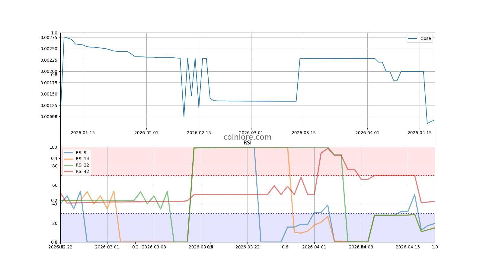 The ChampCoin RSI indicator