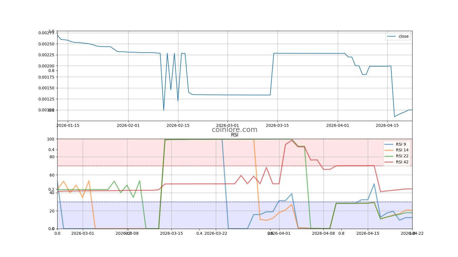 The ChampCoin RSI indicator