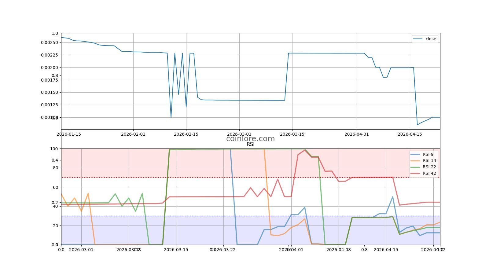The ChampCoin RSI indicator