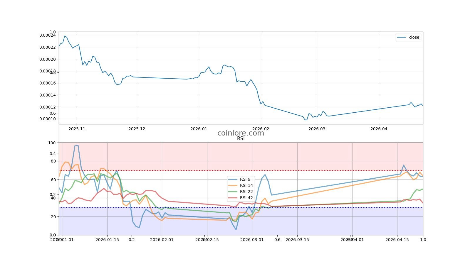 The Citadel RSI indicator