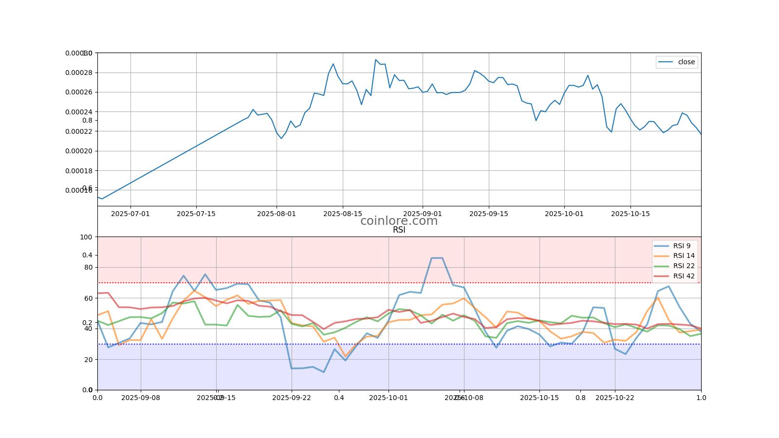 The Citadel RSI indicator