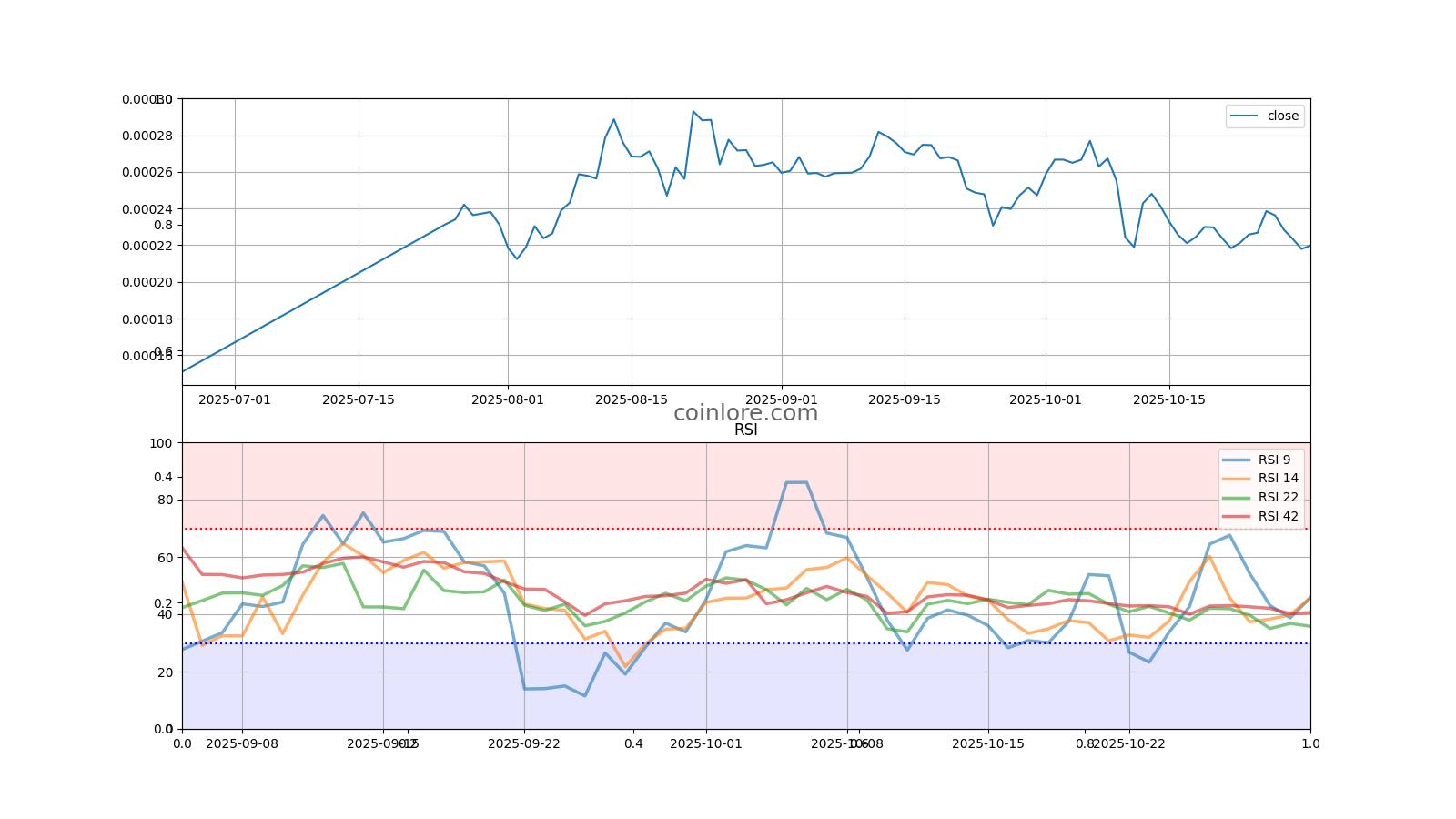 The Citadel RSI indicator