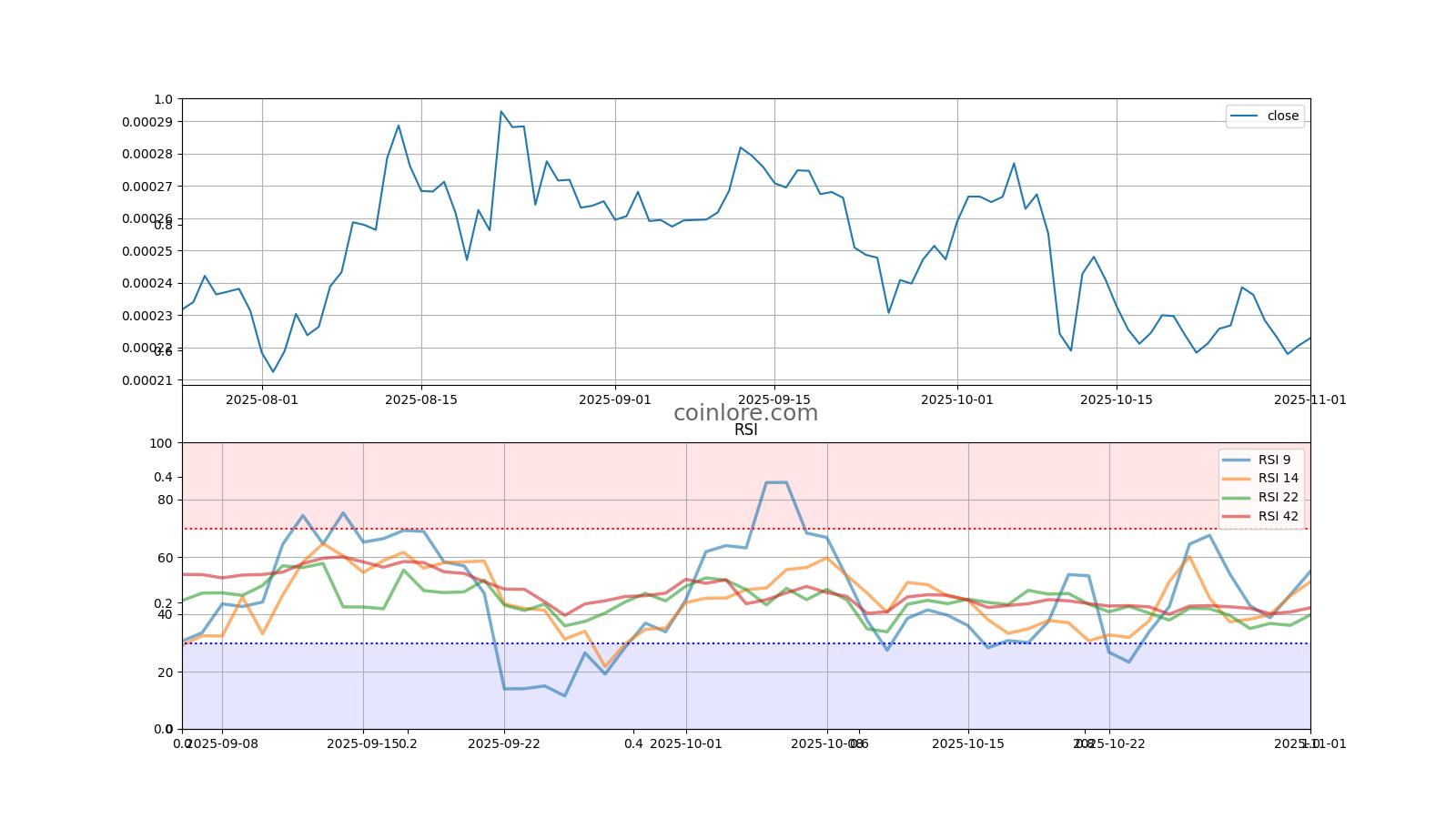 The Citadel RSI indicator