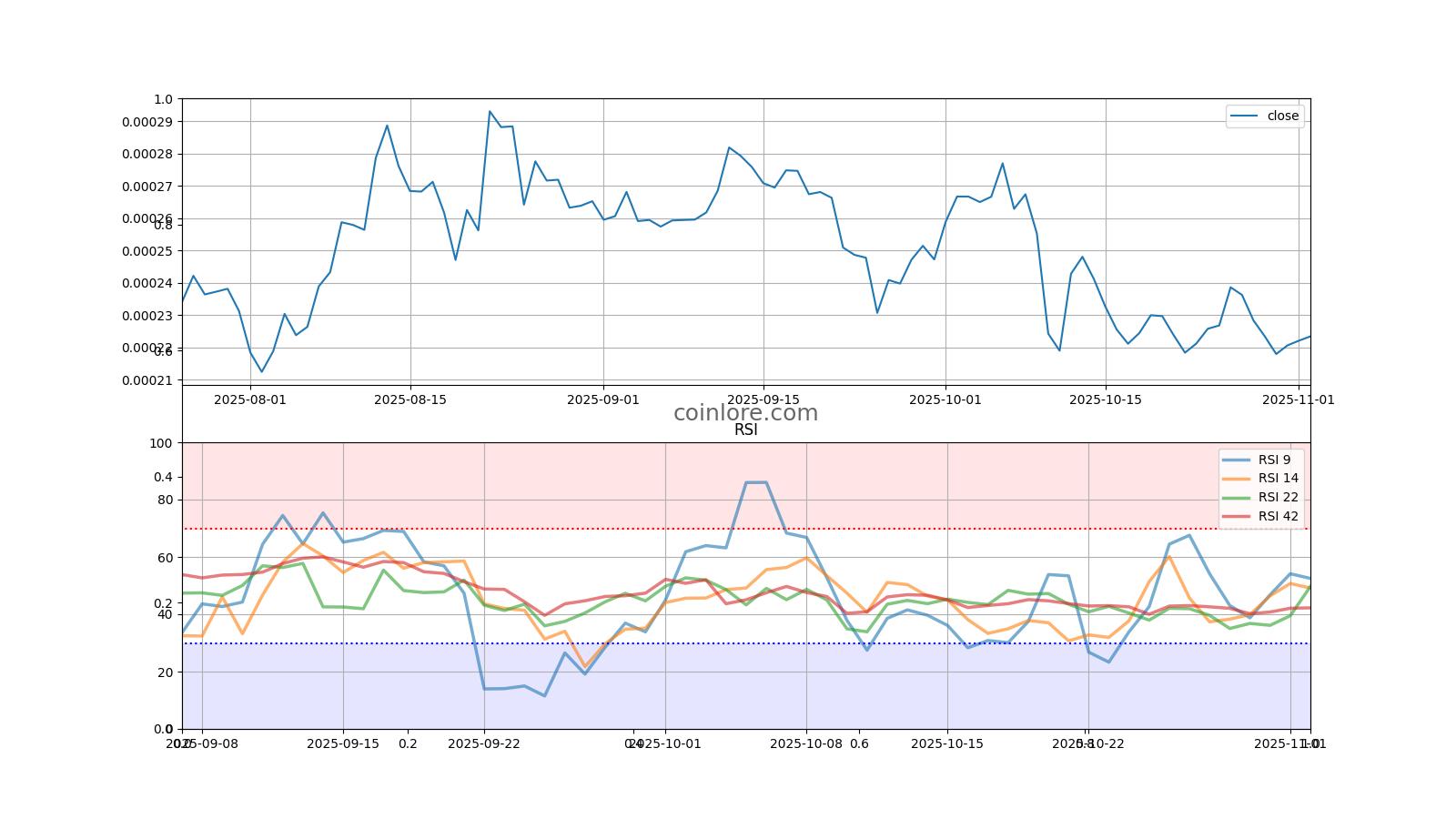 The Citadel RSI indicator