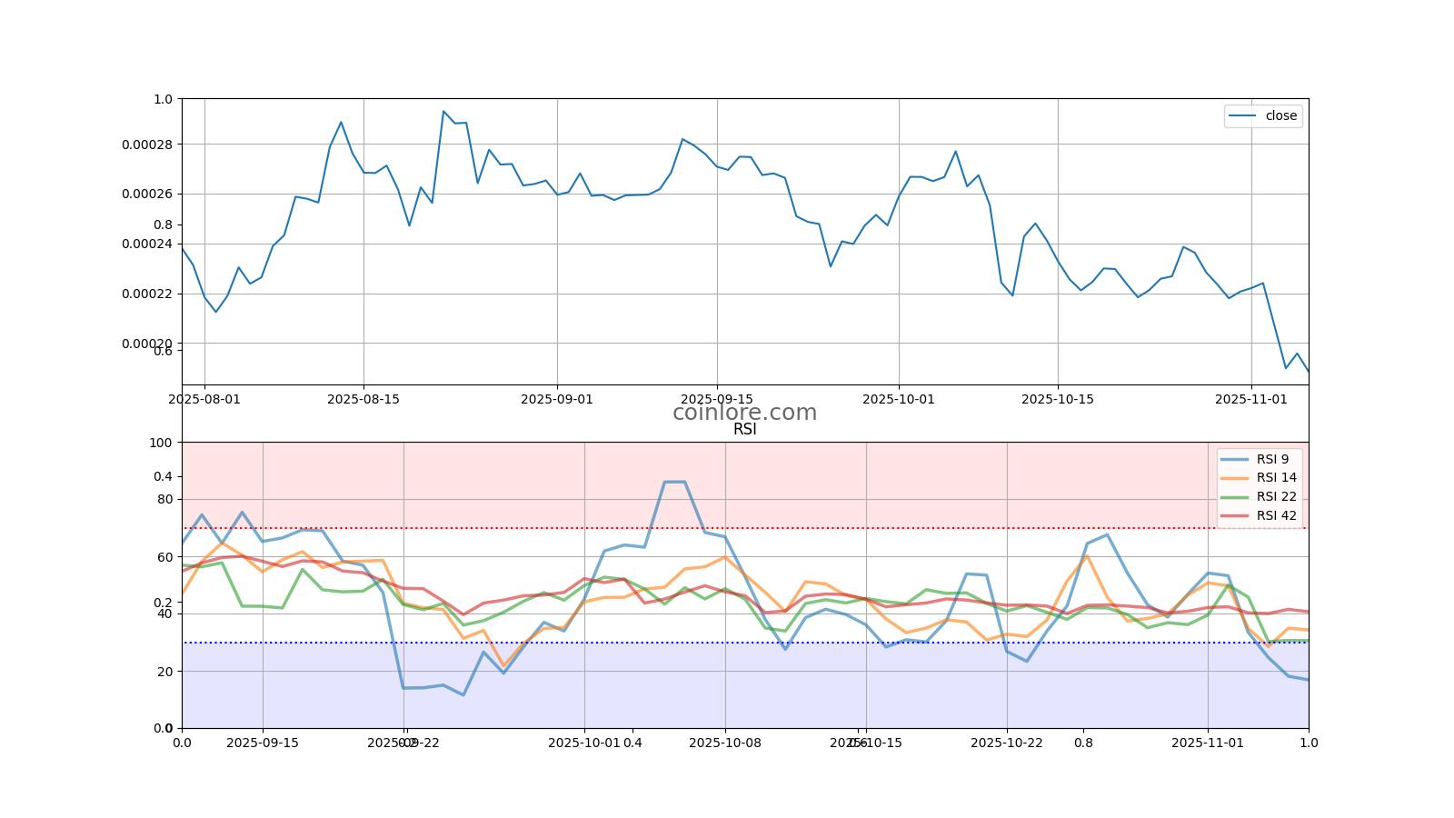 The Citadel RSI indicator