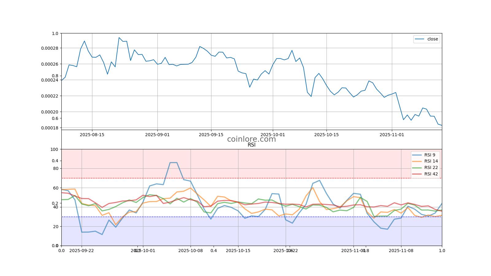 The Citadel RSI indicator