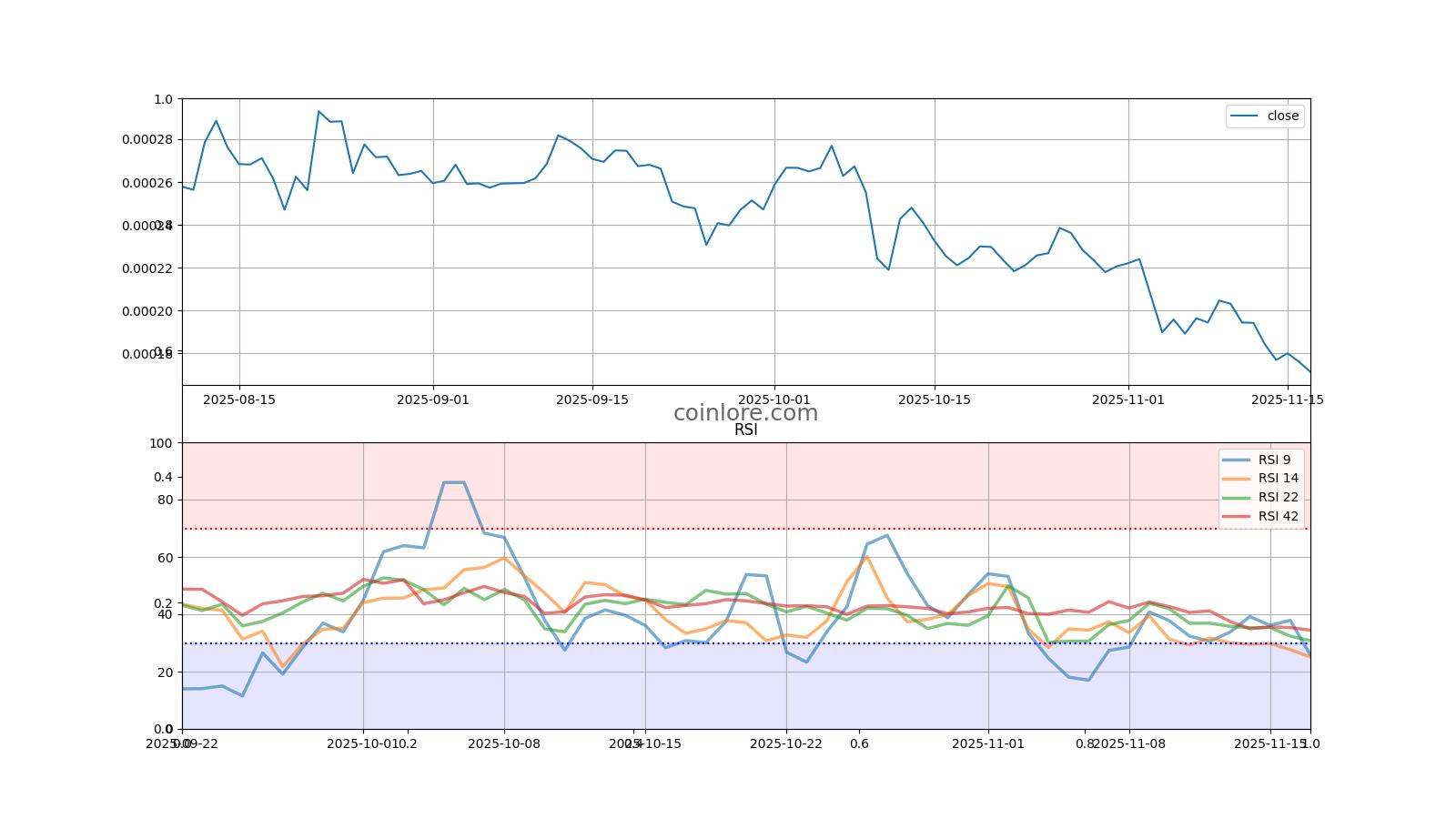 The Citadel RSI indicator