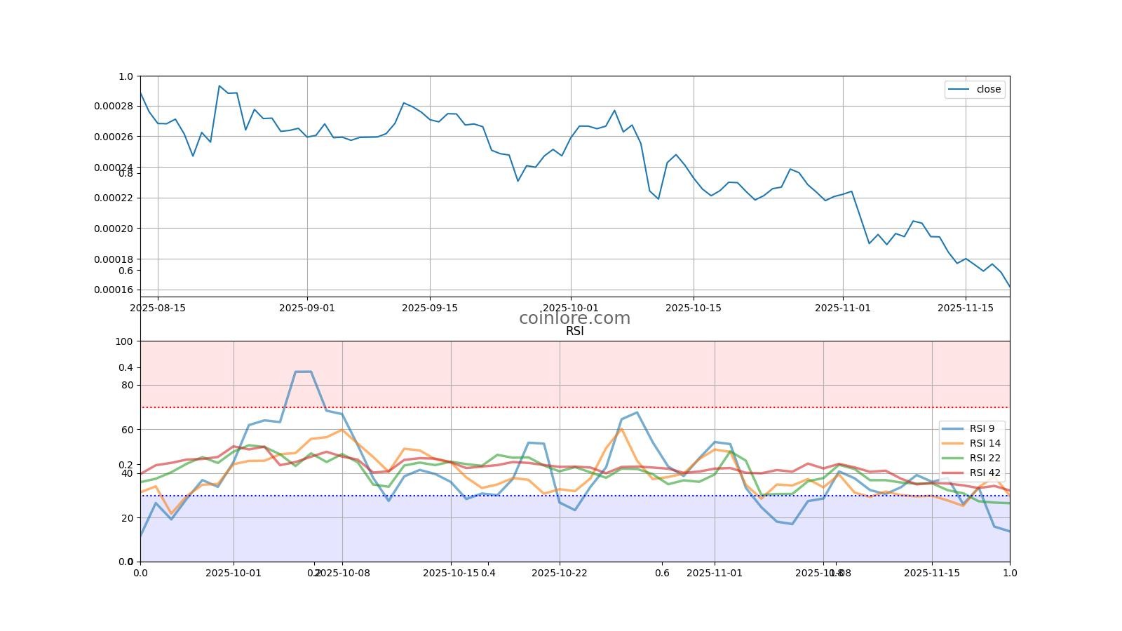 The Citadel RSI indicator