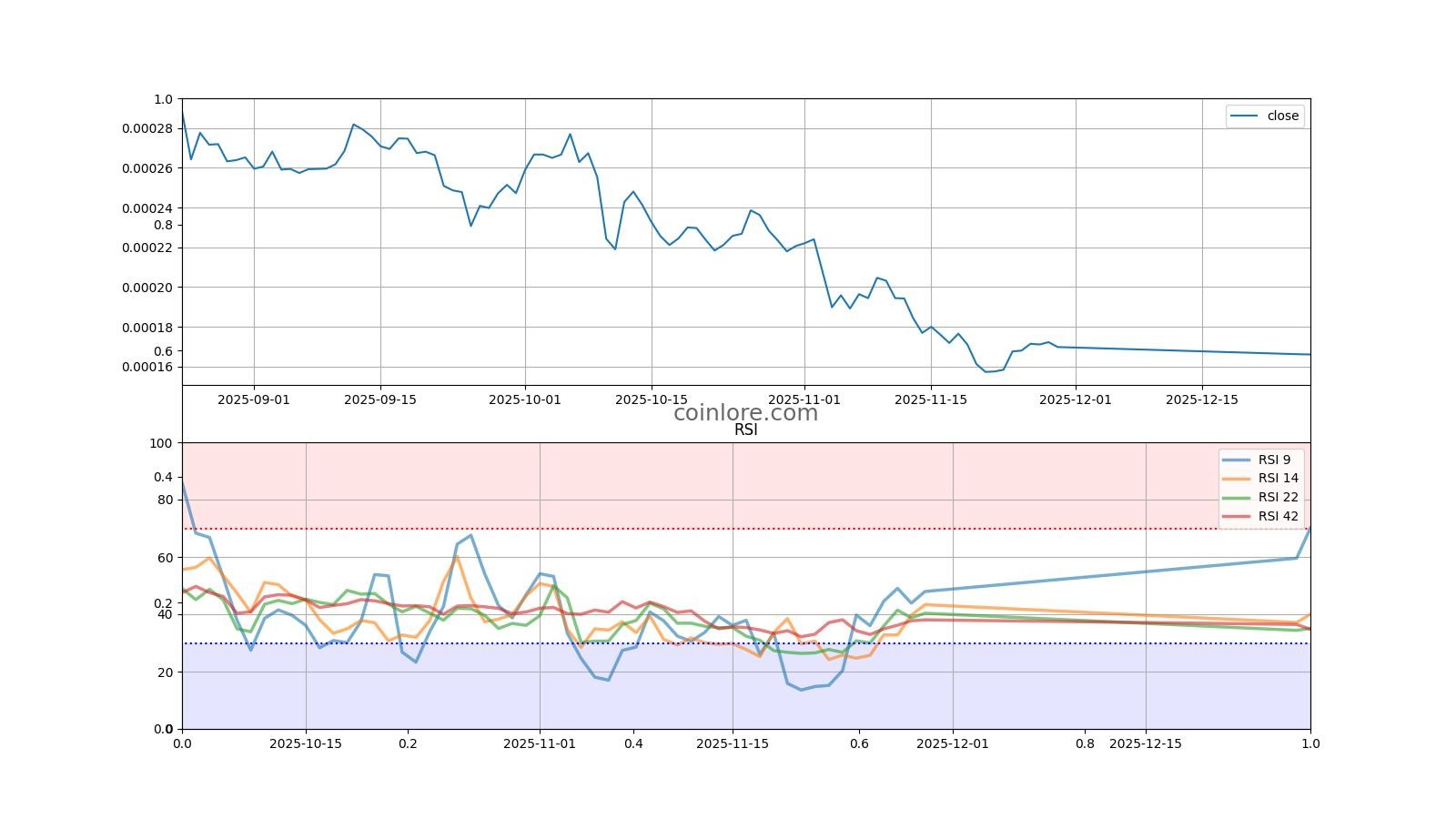 The Citadel RSI indicator