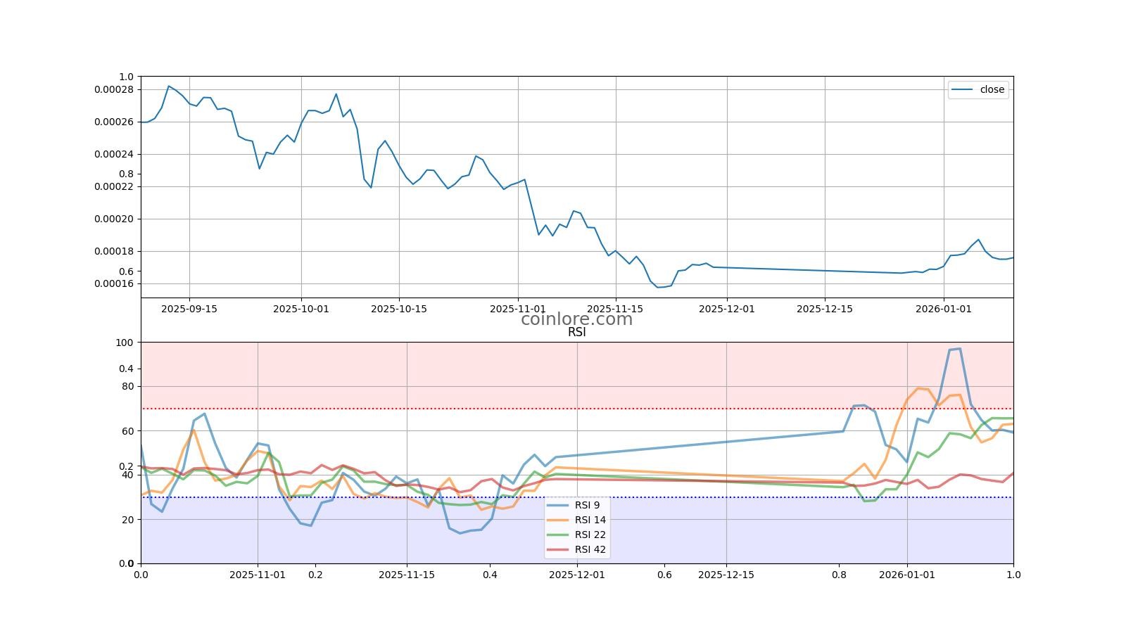 The Citadel RSI indicator