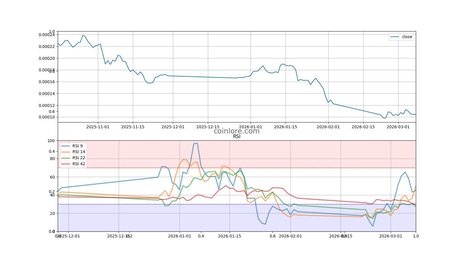 The Citadel RSI indicator