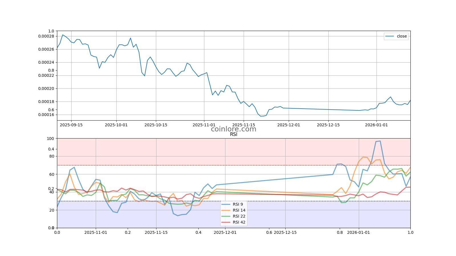 The Citadel RSI indicator