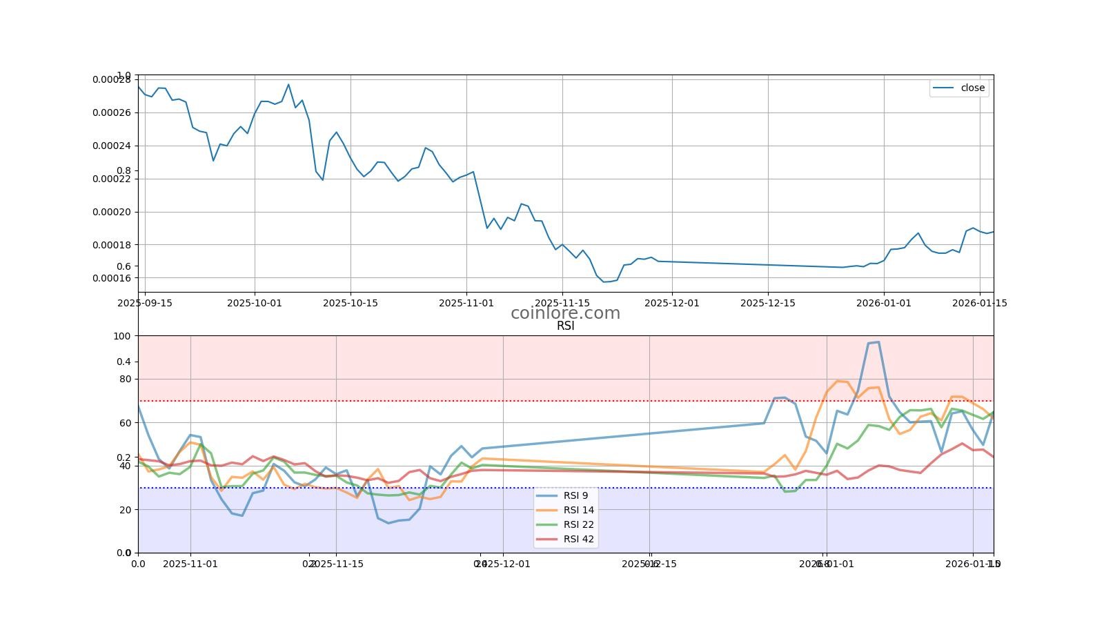 The Citadel RSI indicator
