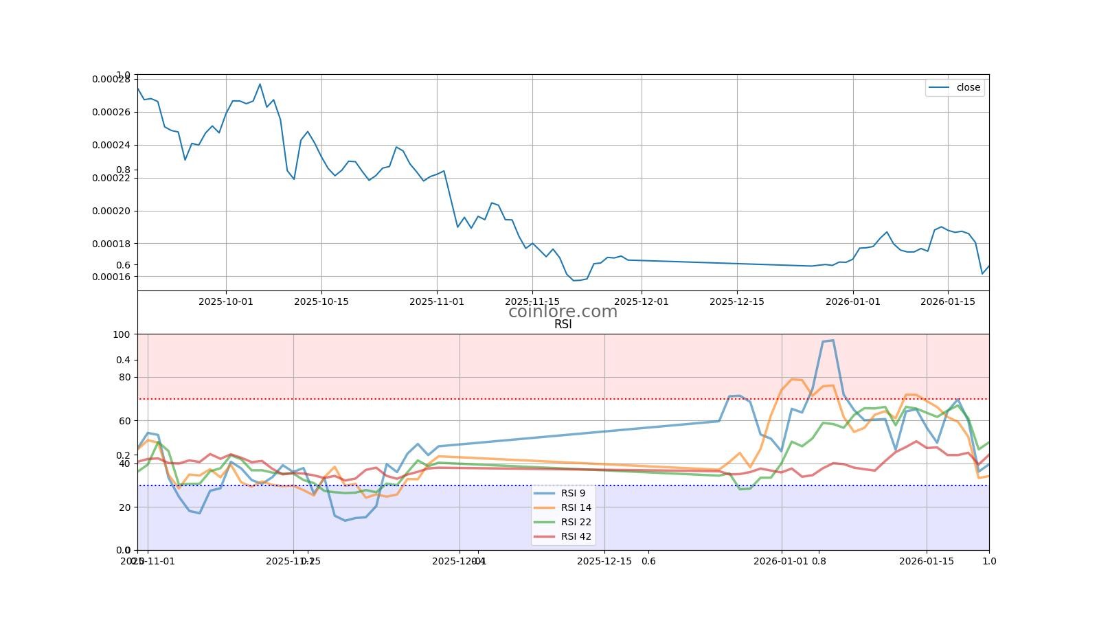 The Citadel RSI indicator