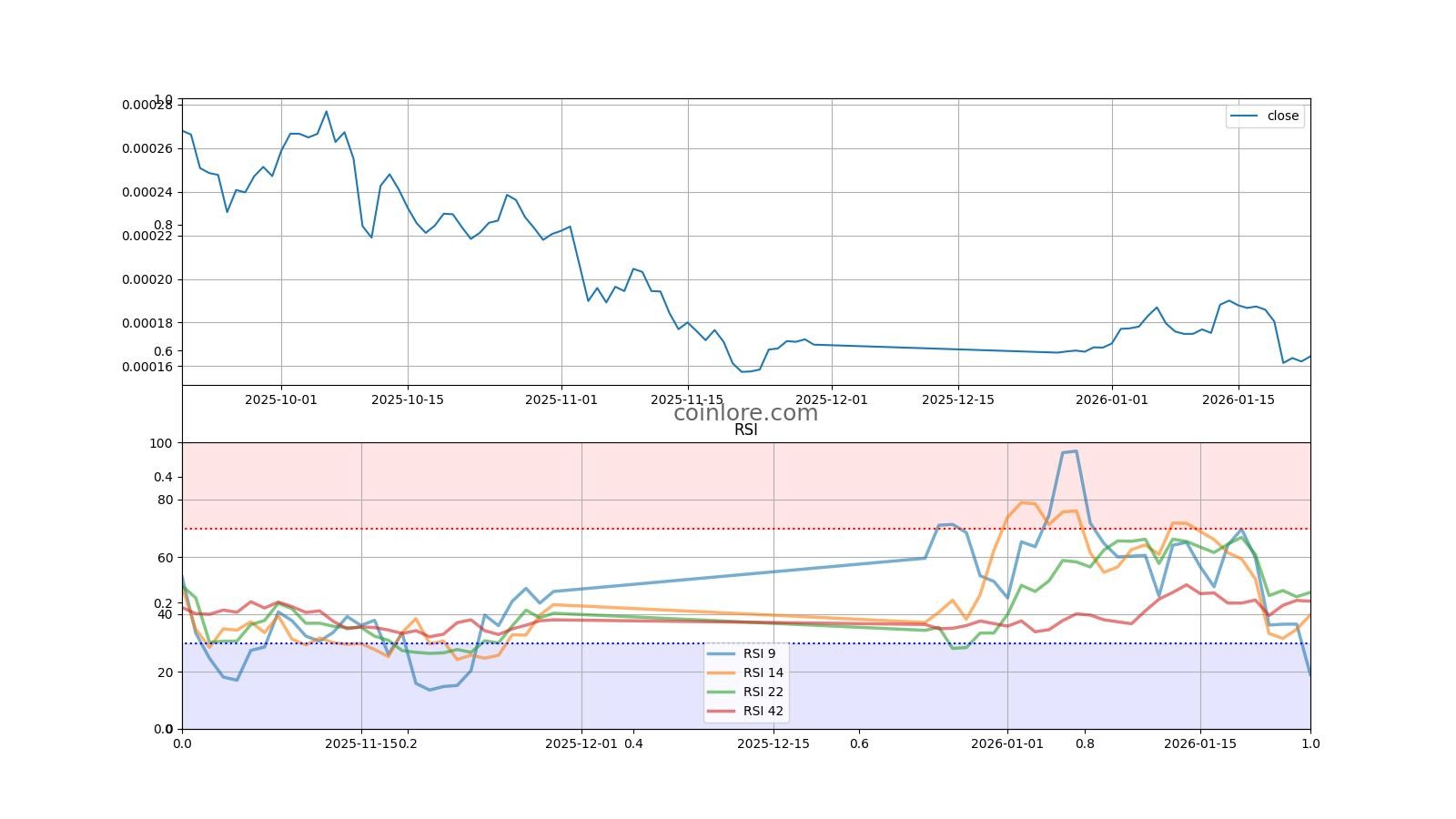 The Citadel RSI indicator