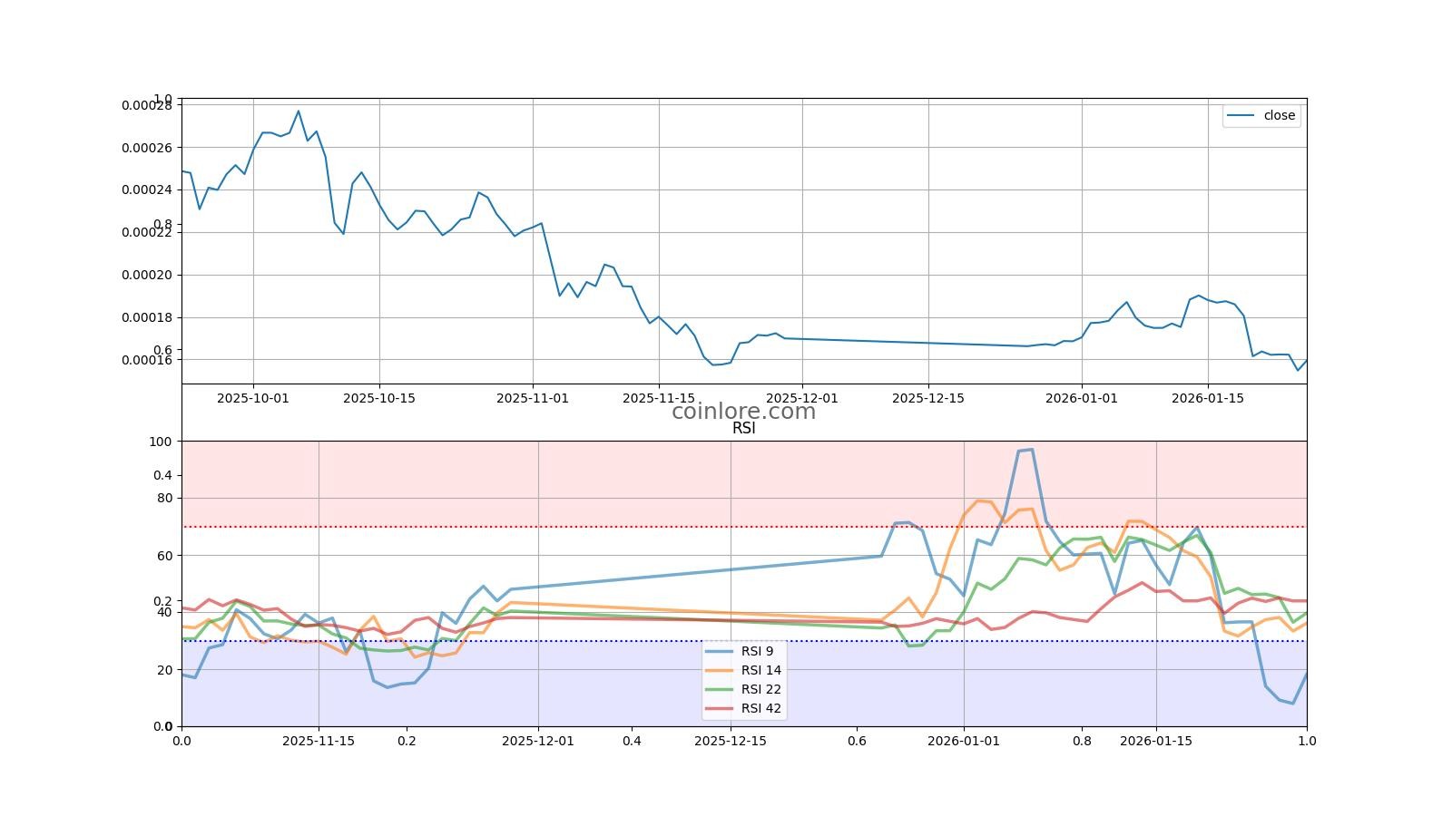 The Citadel RSI indicator