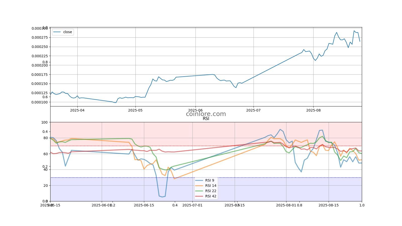 The Citadel RSI indicator