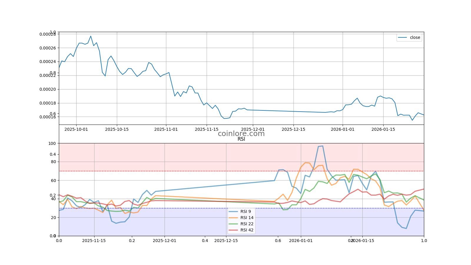 The Citadel RSI indicator