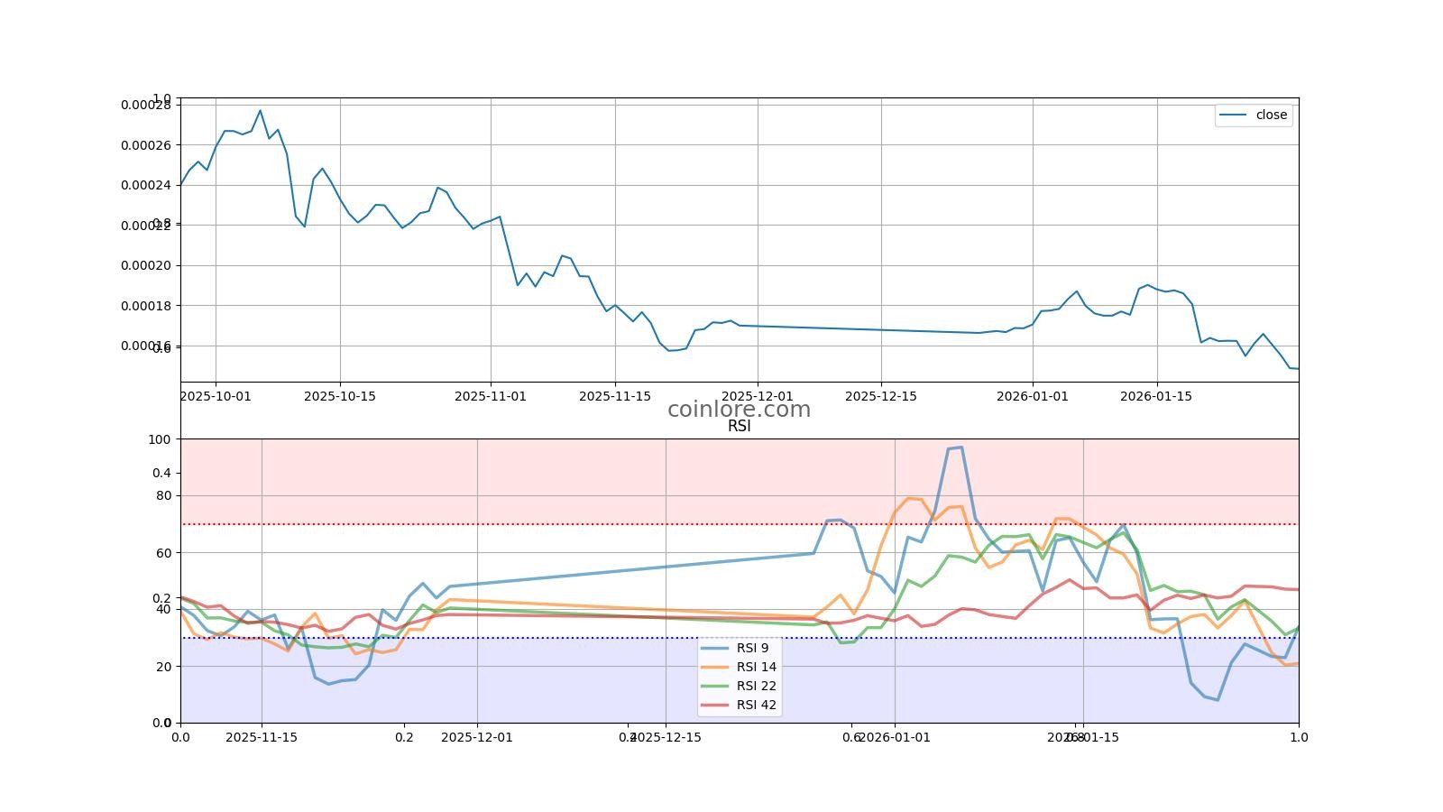 The Citadel RSI indicator