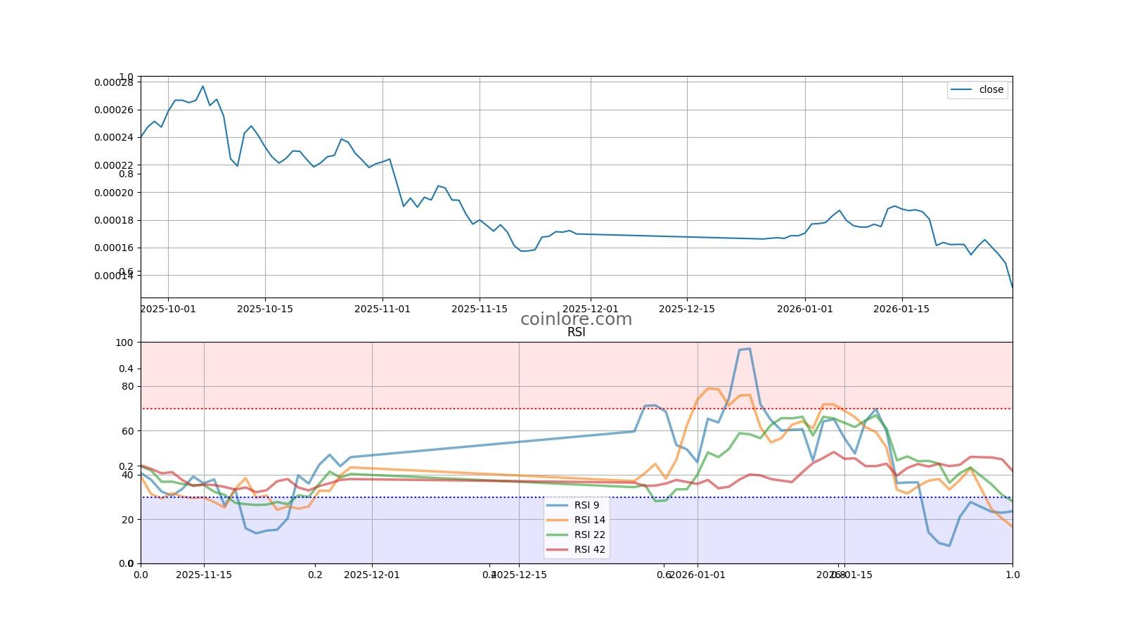 The Citadel RSI indicator