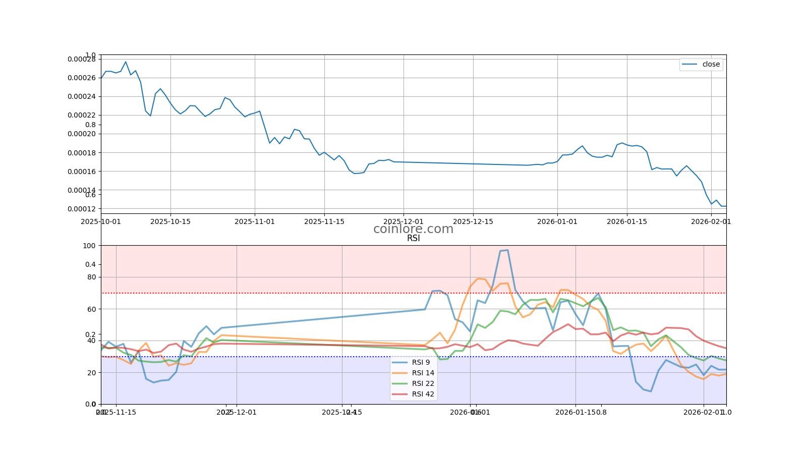 The Citadel RSI indicator