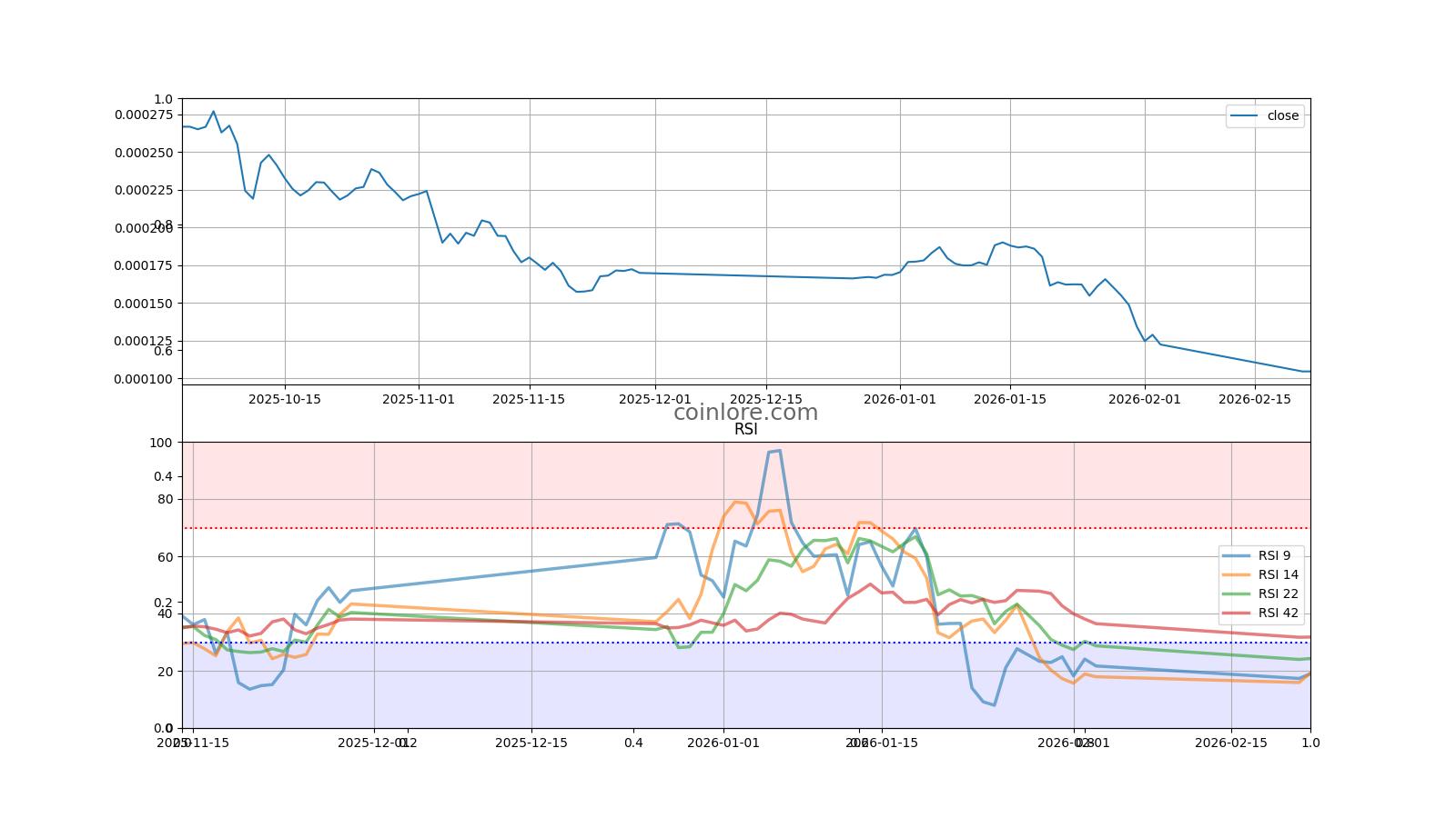 The Citadel RSI indicator