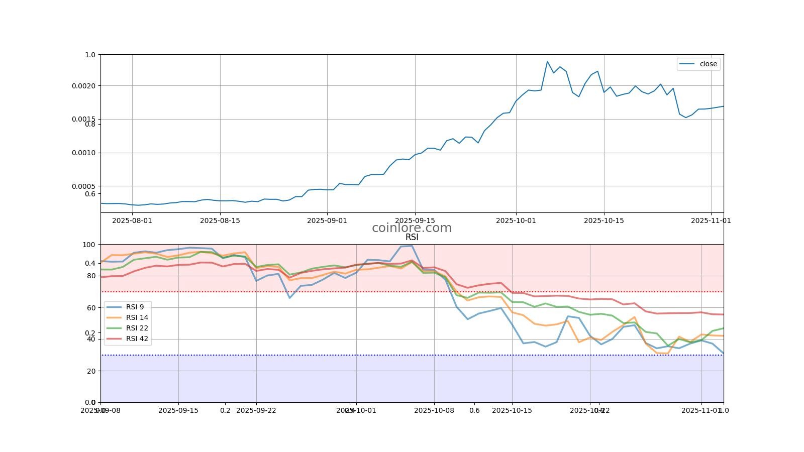 The Commission RSI indicator