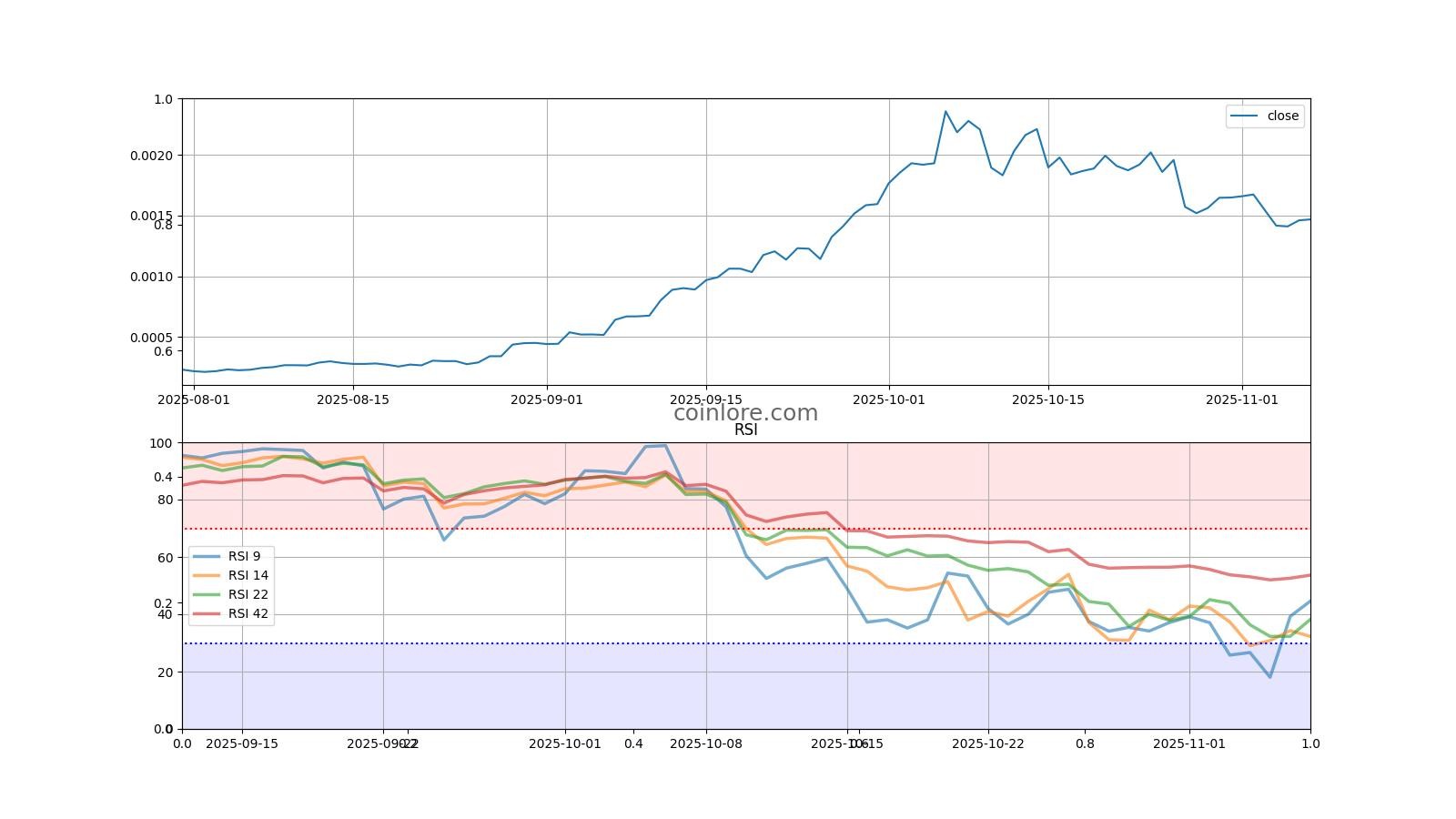 The Commission RSI indicator
