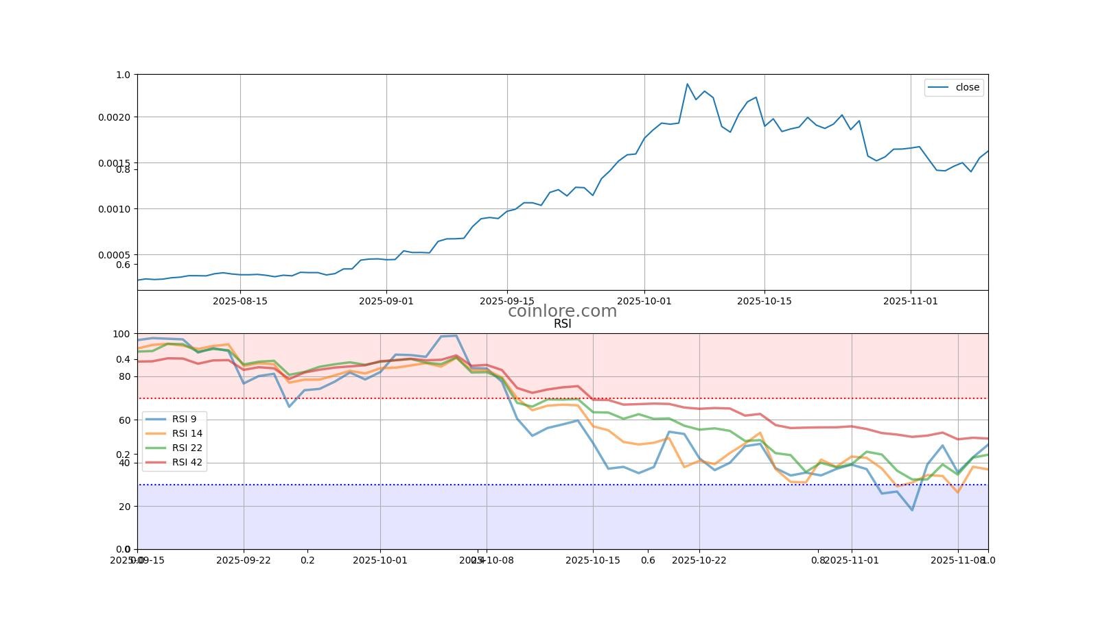 The Commission RSI indicator