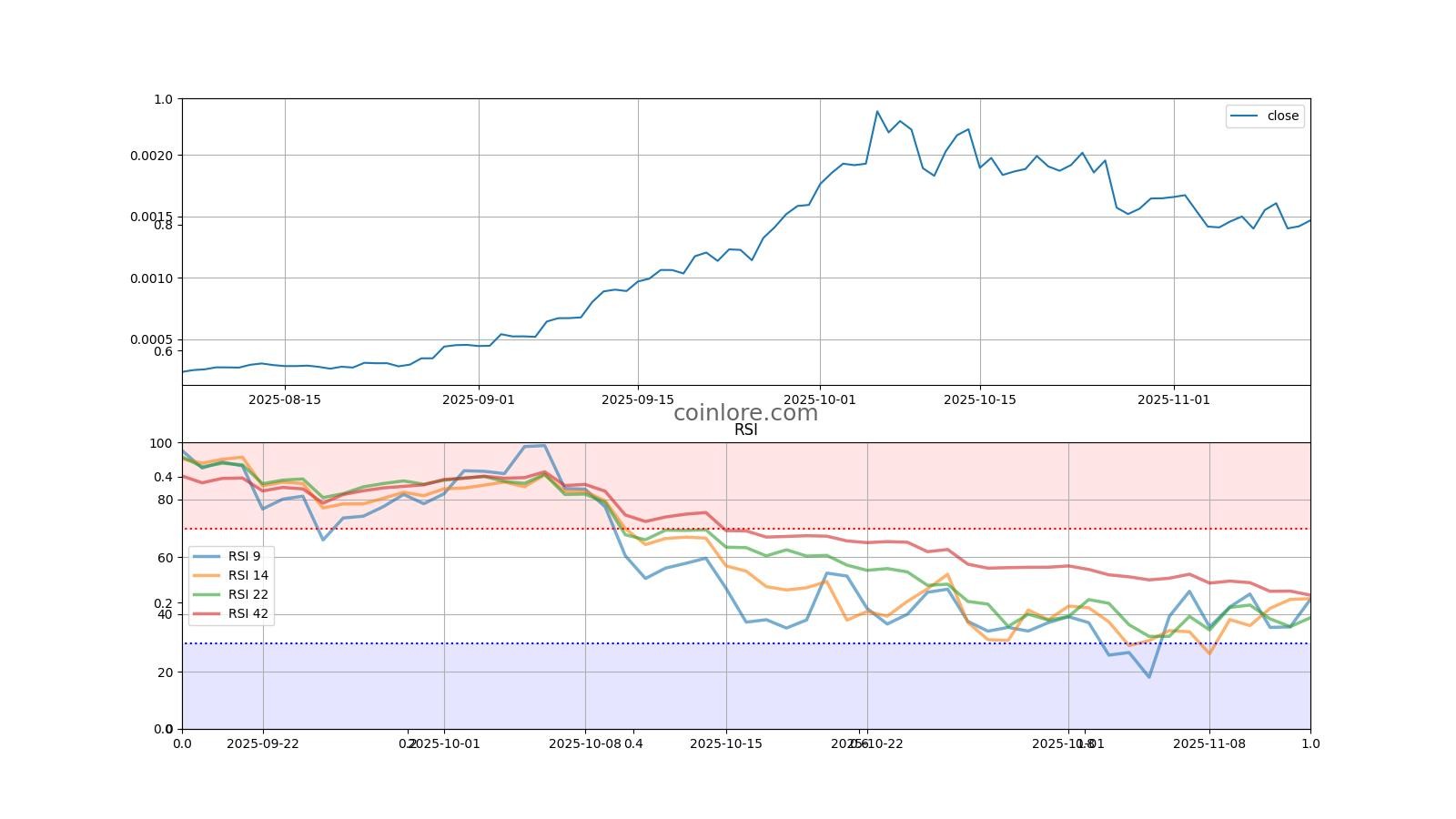 The Commission RSI indicator