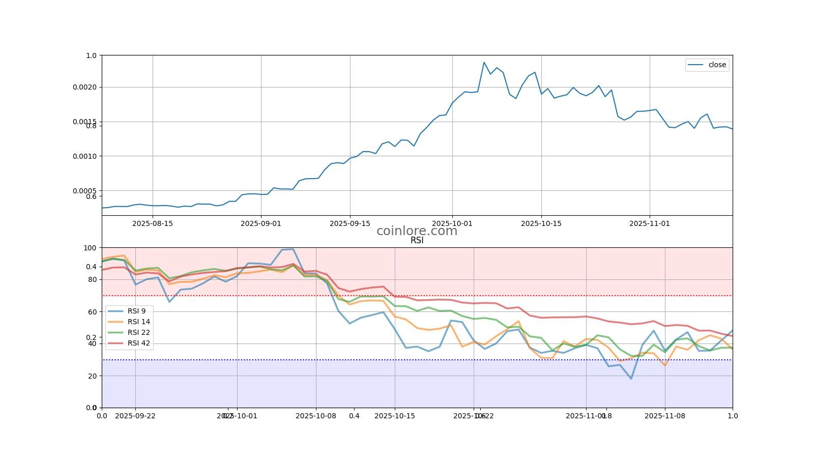 The Commission RSI indicator