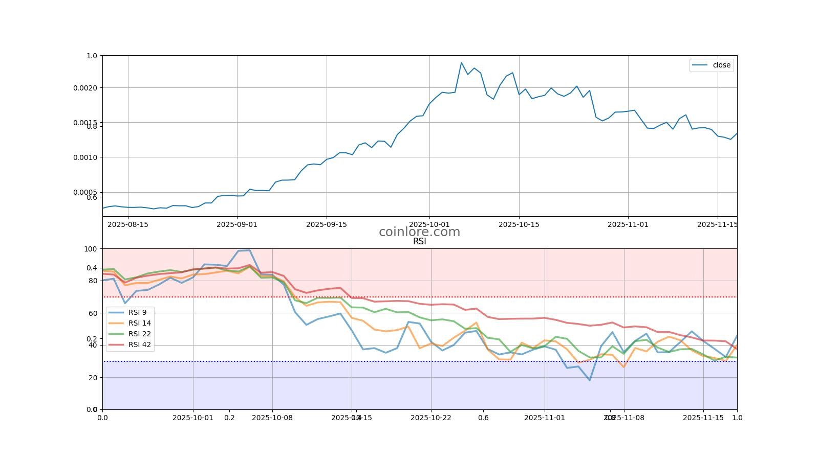 The Commission RSI indicator