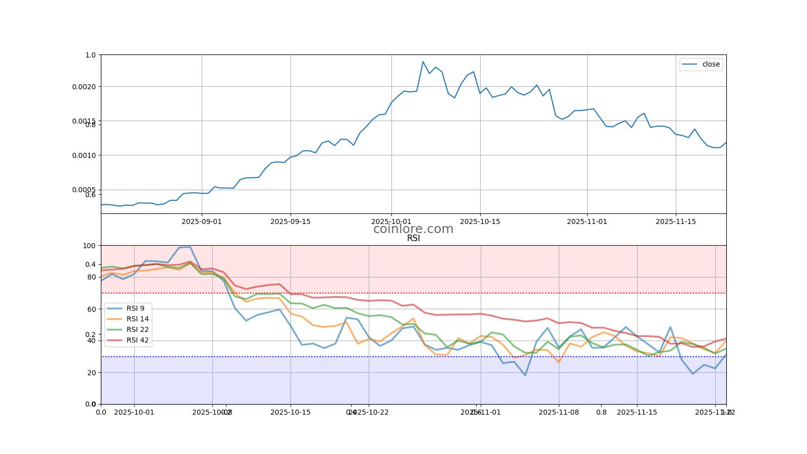 The Commission RSI indicator