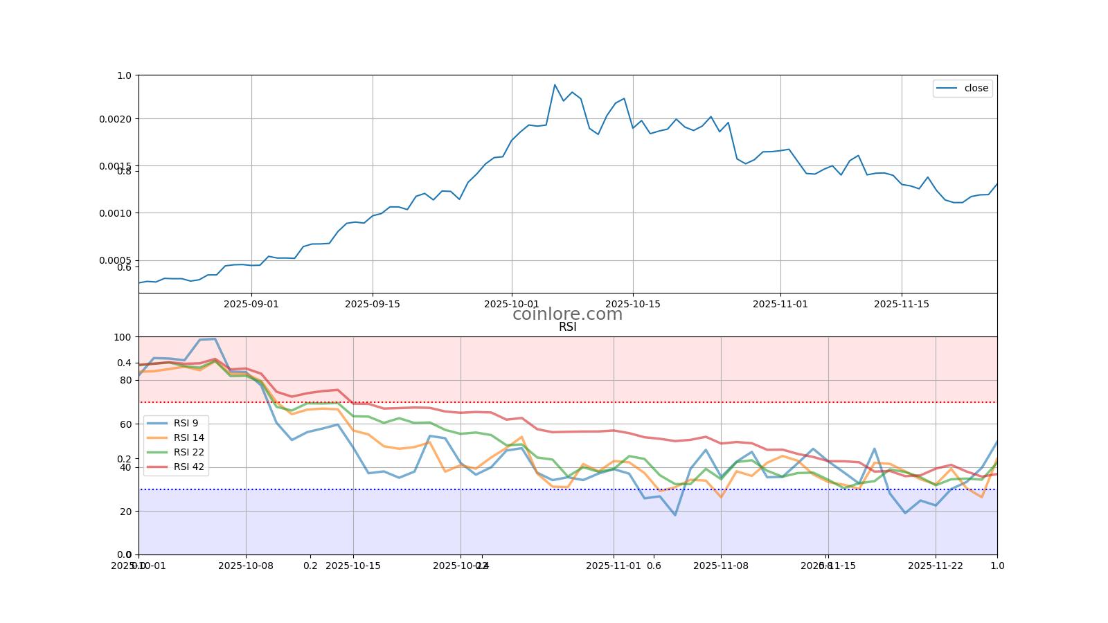 The Commission RSI indicator