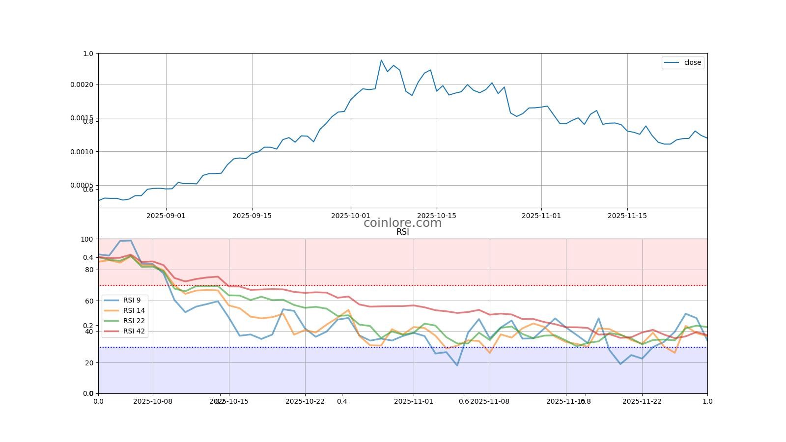 The Commission RSI indicator