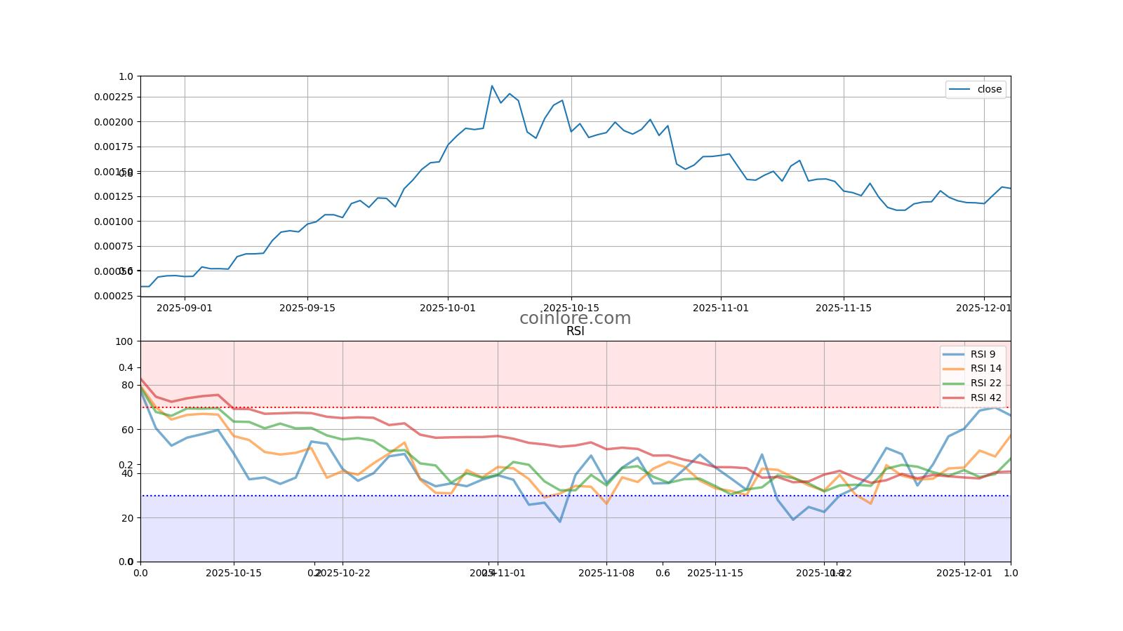 The Commission RSI indicator