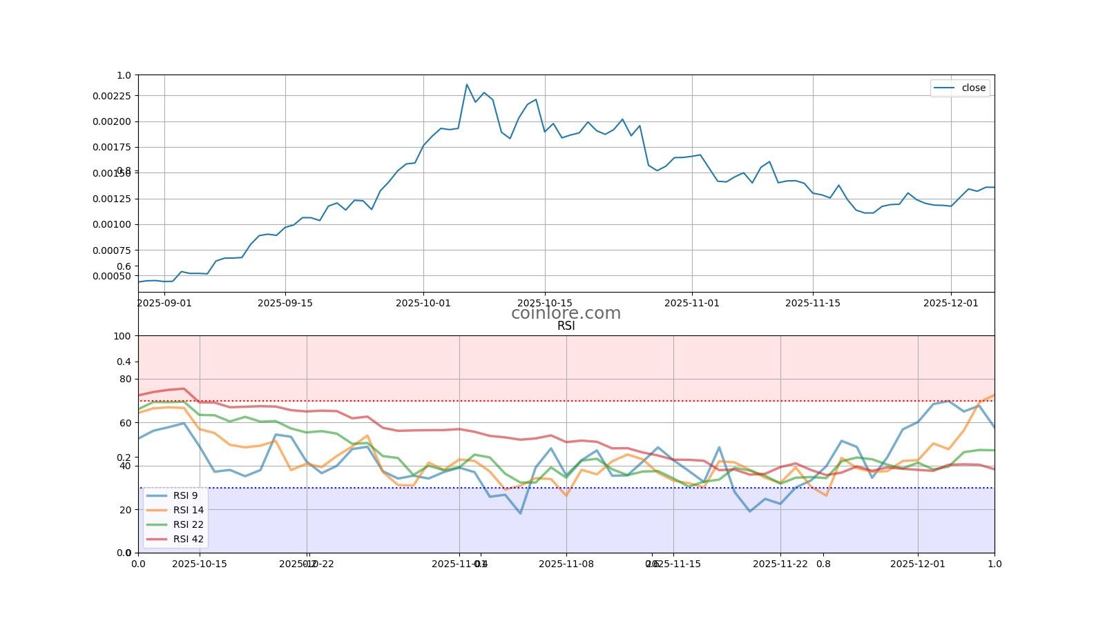 The Commission RSI indicator