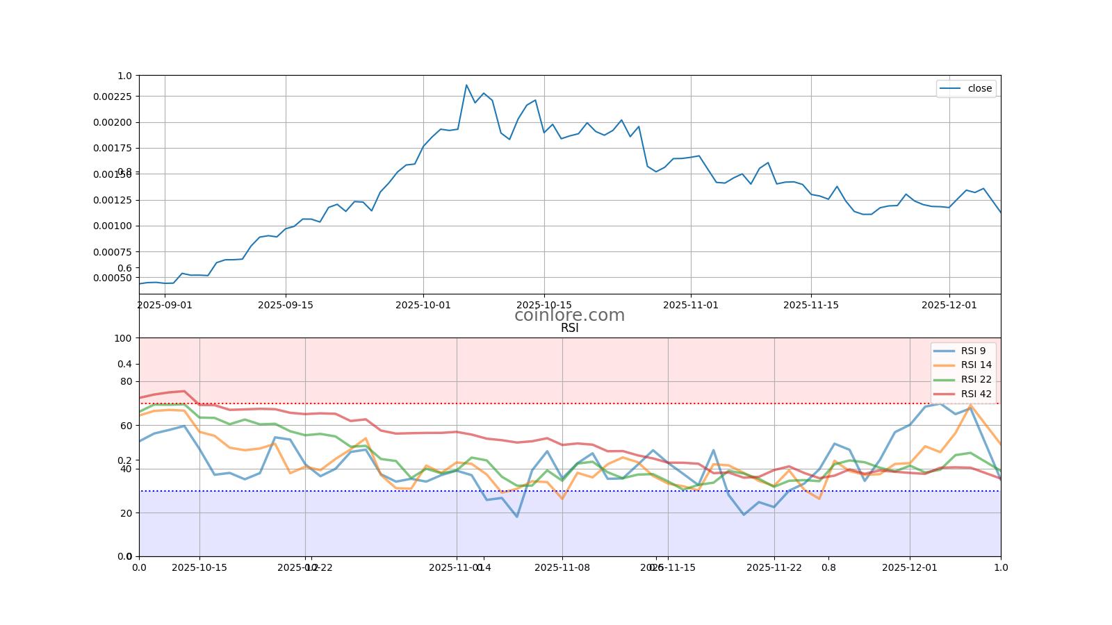 The Commission RSI indicator