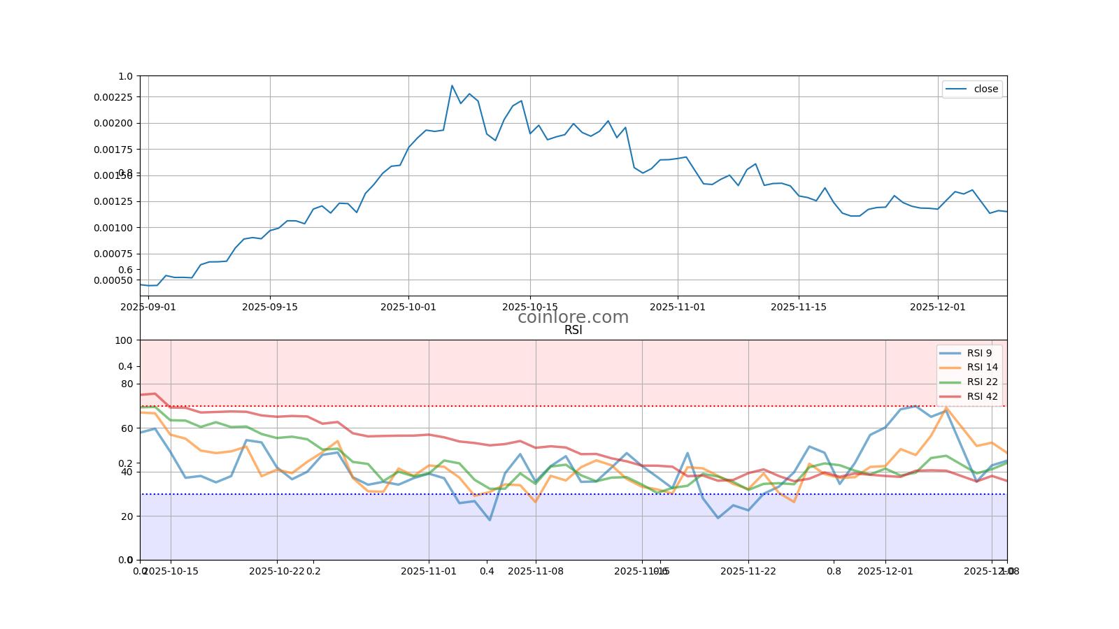 The Commission RSI indicator