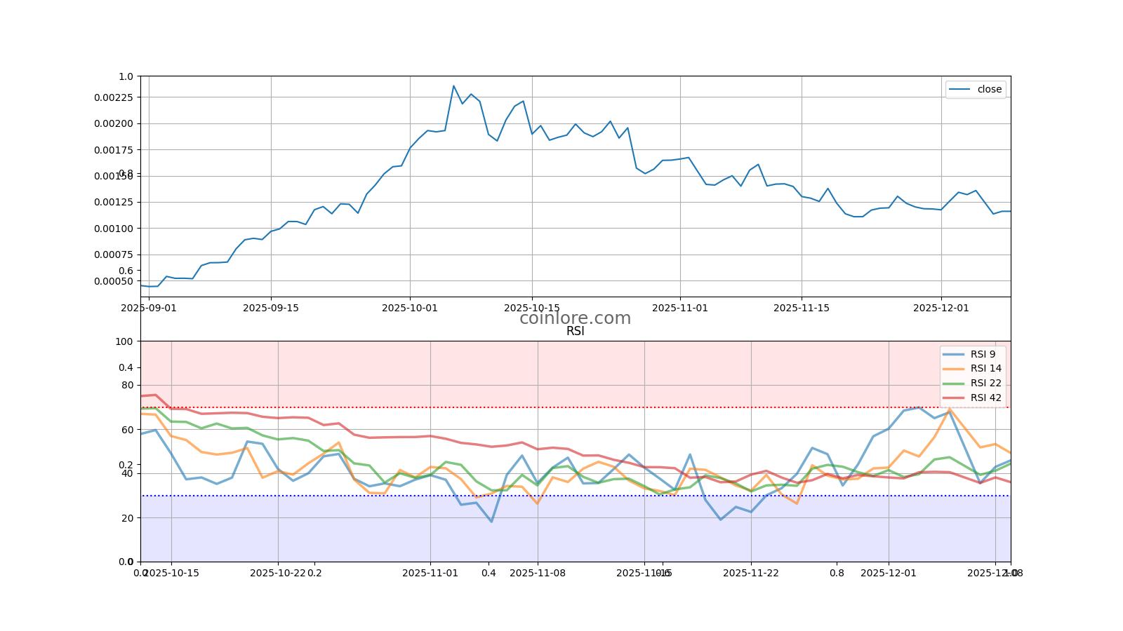 The Commission RSI indicator