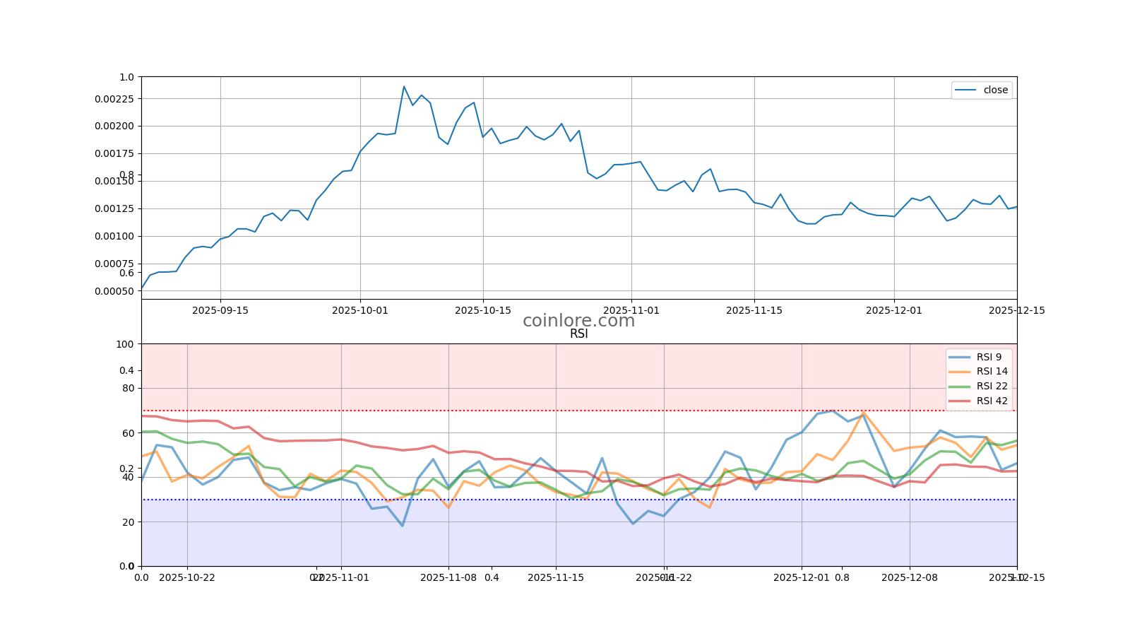 The Commission RSI indicator
