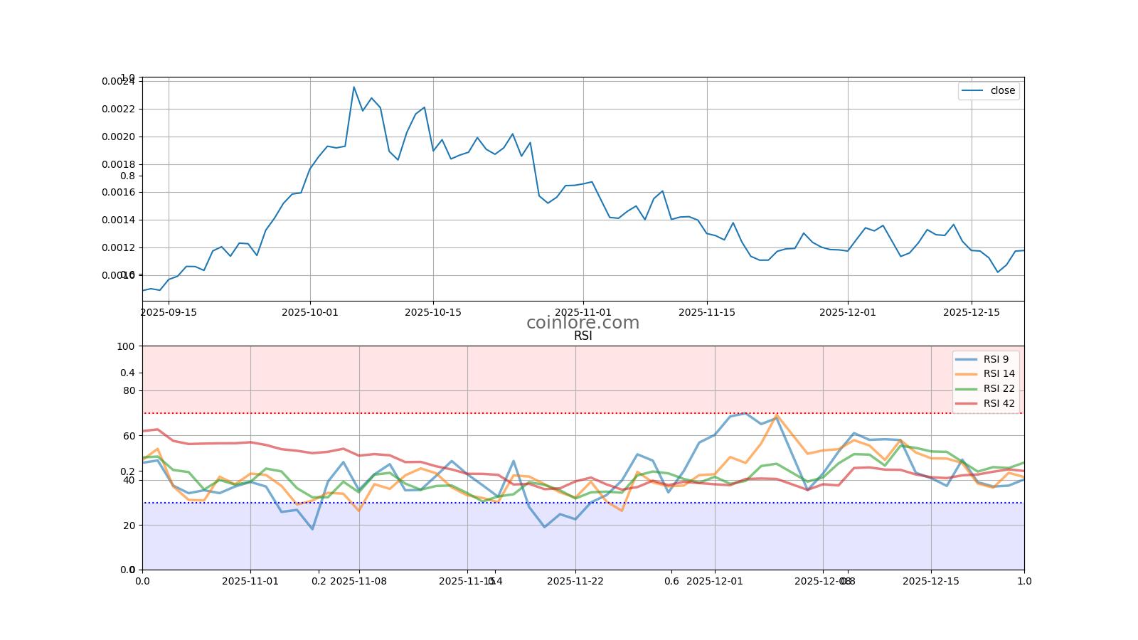 The Commission RSI indicator
